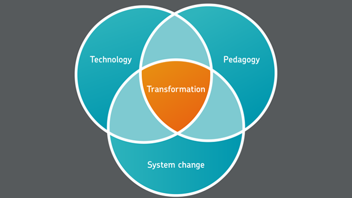 Updating the Next Generation Digital Learning Environment for Better ...