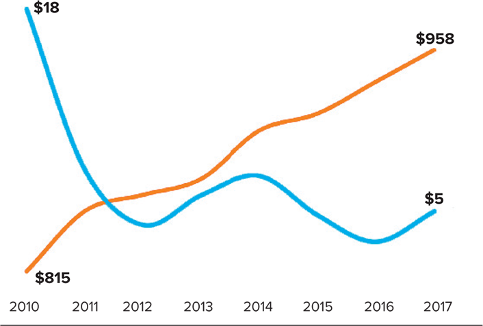 We Shoulda Known: Lessons for the Future from the Past | EDUCAUSE
